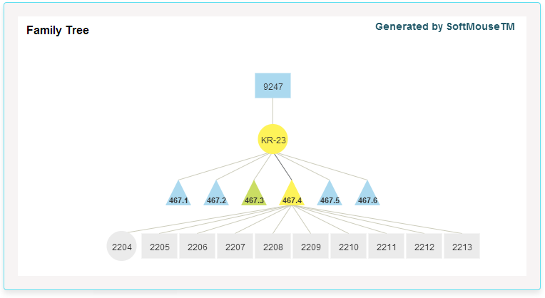 Online SoftMouse DB IN THE CLOUD - An Online Mouse Colony Management ...