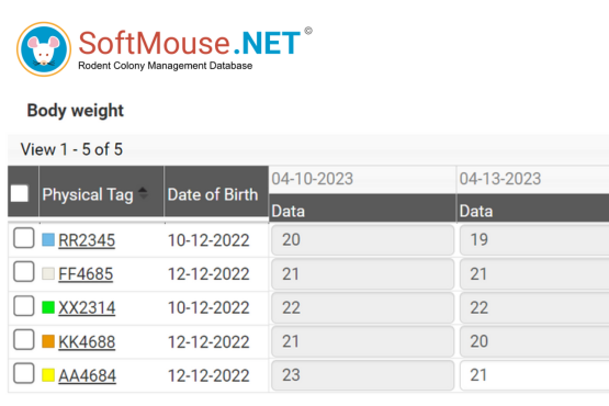 Rodent (Mouse Rat) Colony Management: Industry Database and Software