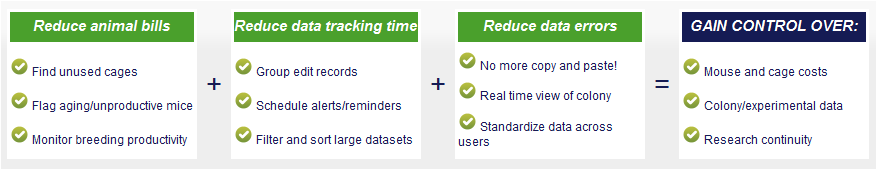 Iseehear: SoftMouseDB Transgenic Mouse Breeding & Colony Management ...